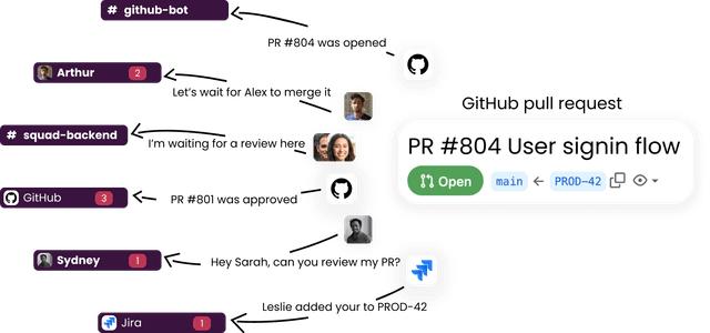 GitHub Code Reviews With Pull Request Channels | Axolo