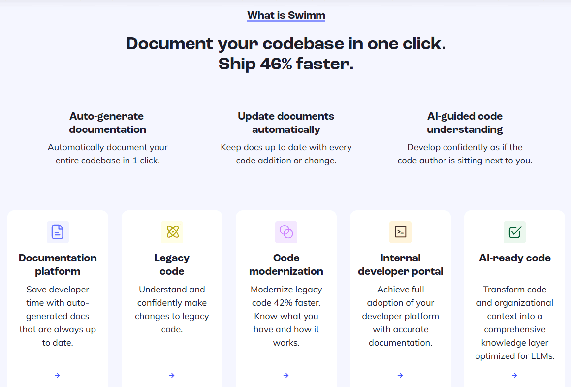 Comprehensive AI Code Review Guide: Top 5 Tools to Automate and Improve ...